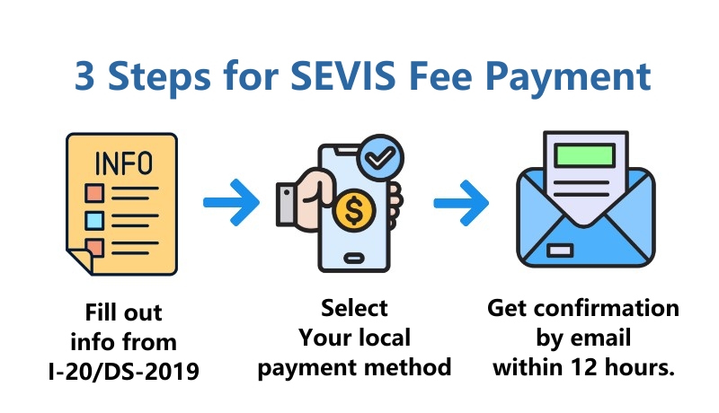 Pay SEVIS Fee with Multiple Payment Methods | sevisfee.com